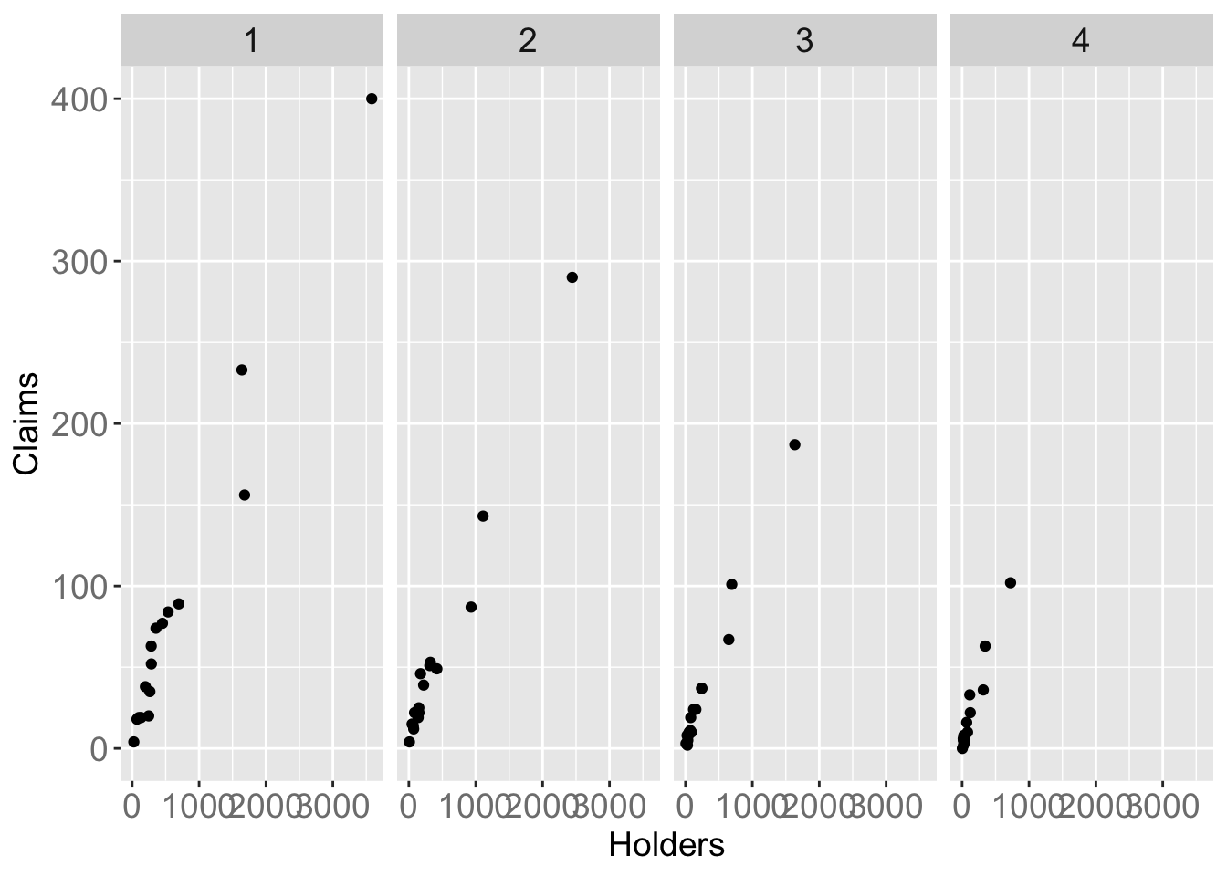 ECON 21130 - R tutorial